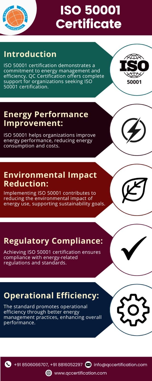 ISO 50001:2018 Certificate | QC Certification - DHRUV CHOUDHARY - Medium