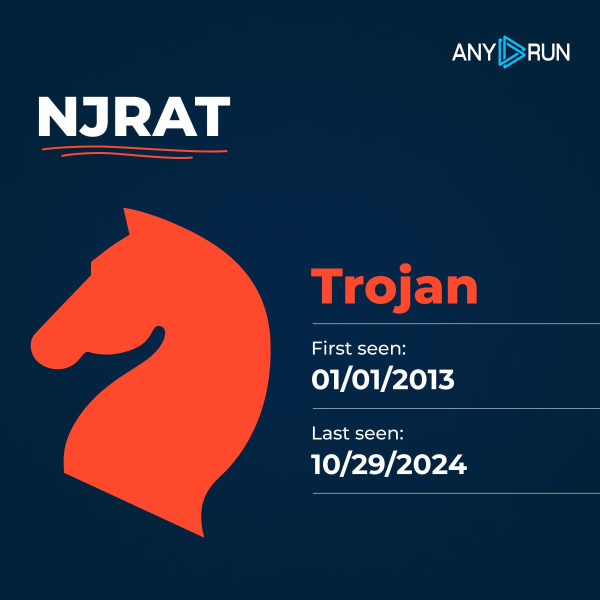 Malicious Scripts: Examples and Analysis in ANY.RUN | by ANY.RUN | Medium