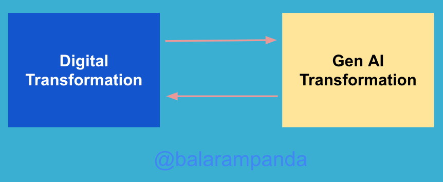 Generative AI based Recommendation Engine on Azure Cloud | by Balaram Panda | Medium
