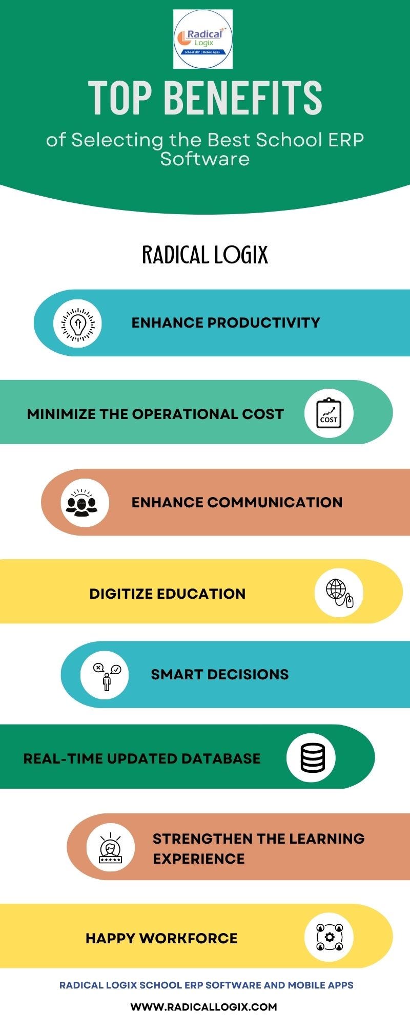 Benefits Of ERP Software for School Management - Radical Logix - Medium