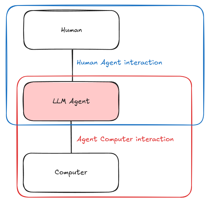 【LLM專欄】All about Lora. LLM最重要技術之一，一篇文章深入淺出Lora的方方面面 | by 倢愷 Oscar | Medium