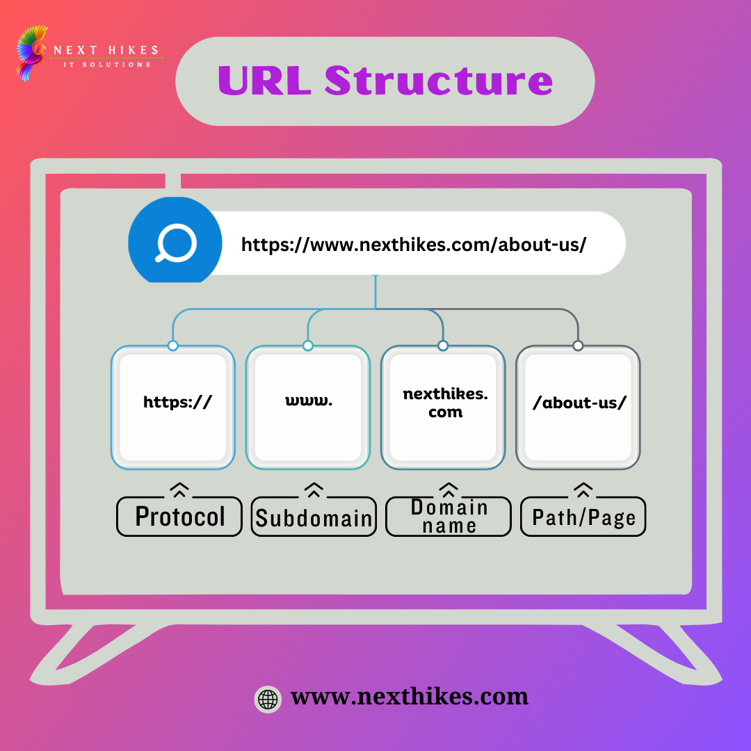 Machine Learning vs. Deep Learning: Understanding the Differences | by manisha15 | Medium