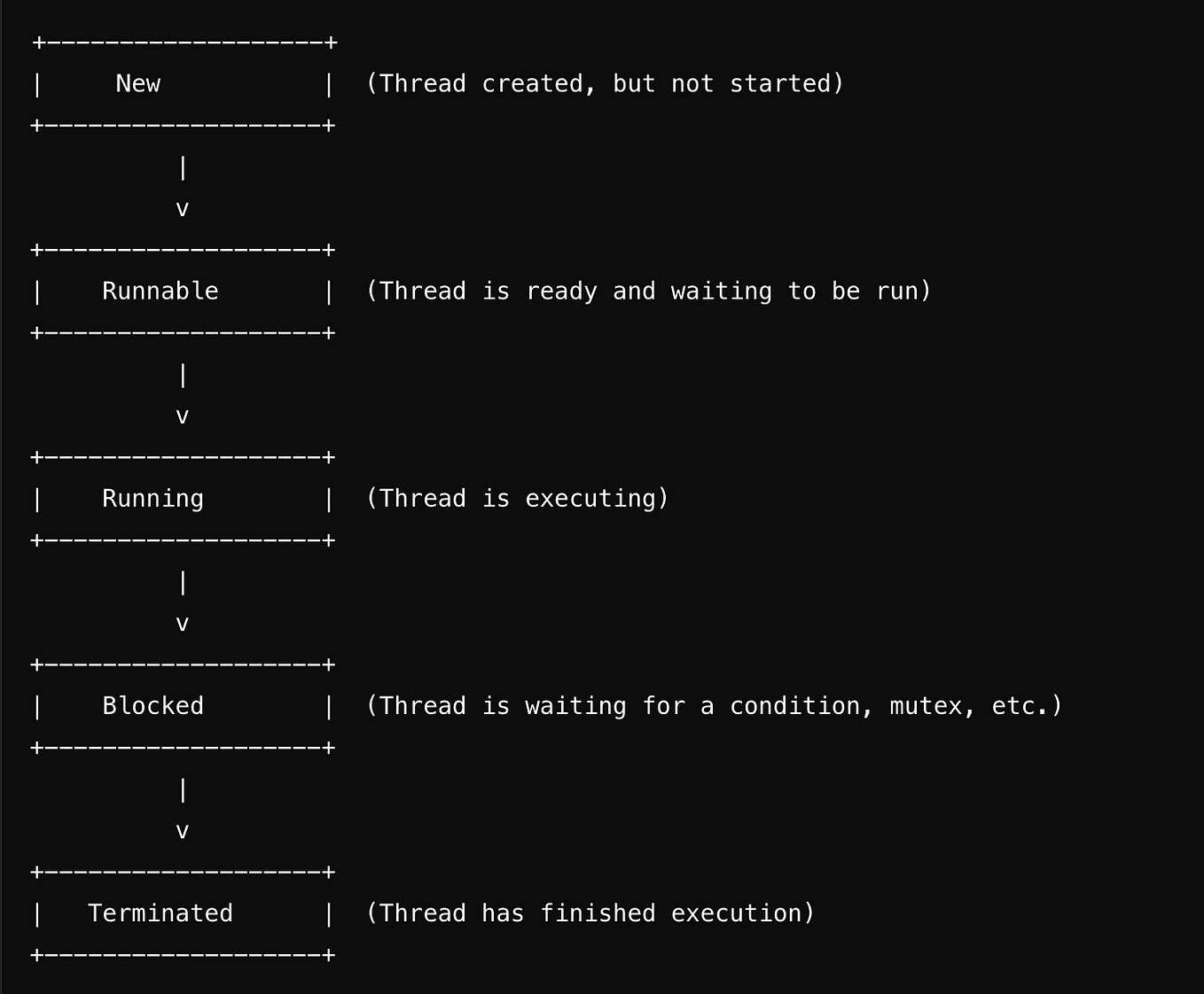 Understanding Subscripts in Swift and the need for Safe Subscripts | by Darshana Jaisingh | Medium