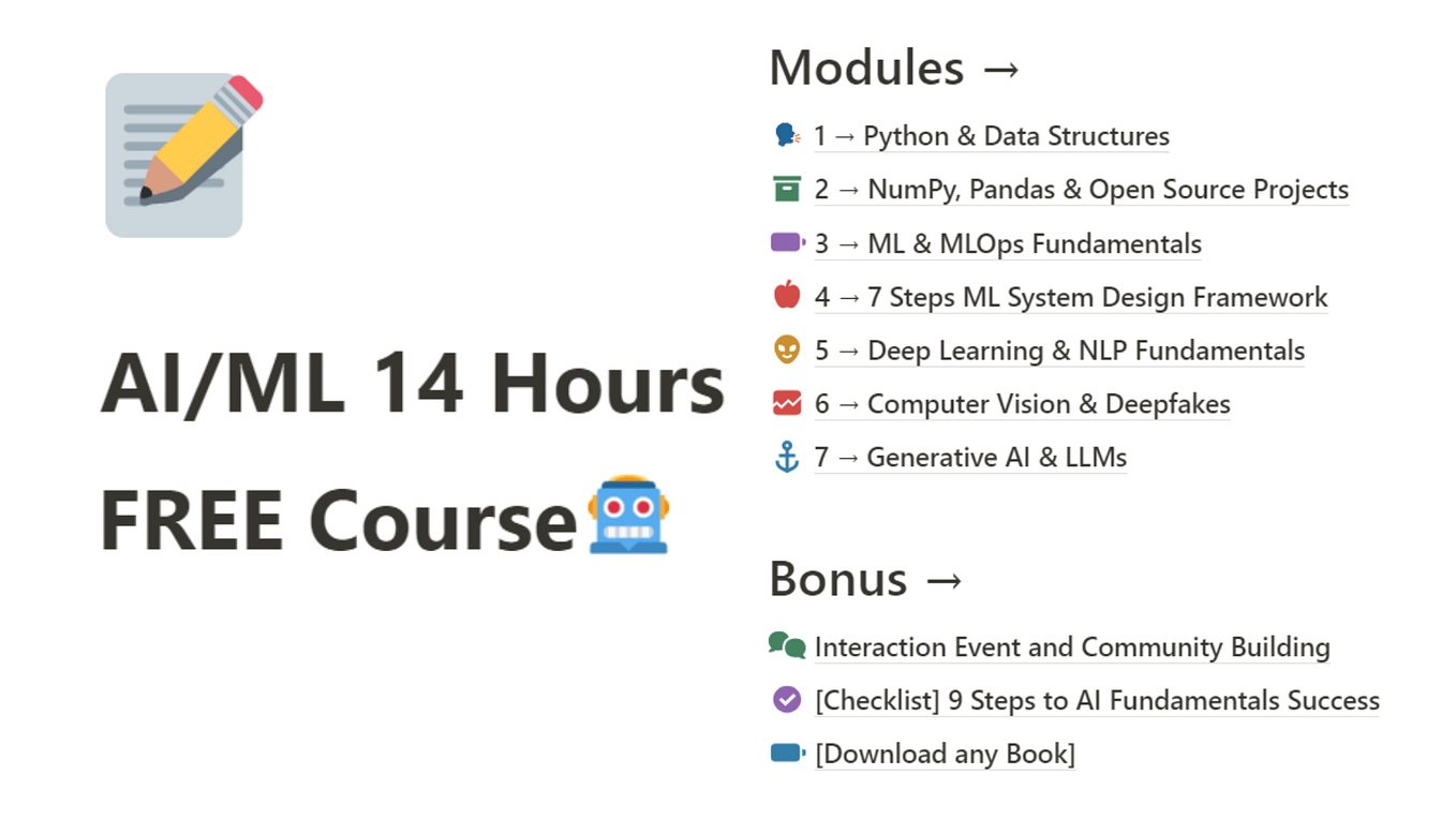 Machine Learning Mathematics Roadmap — How much math is required? | by ...