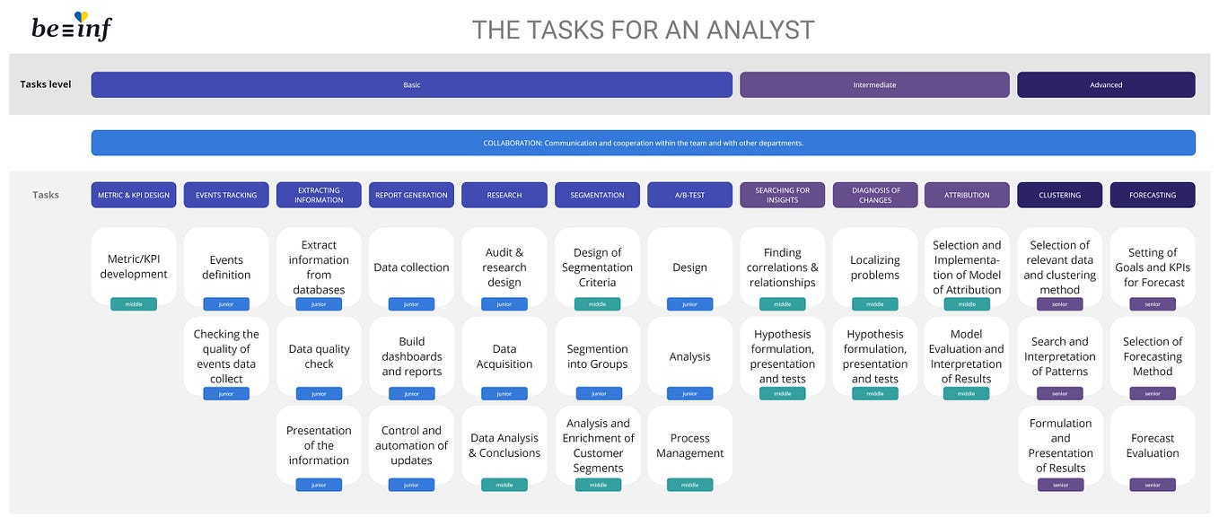 Mastering Data Driven Customer Relationships Management. A Framework for Increasing ...
