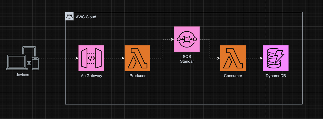 Comparing Aws Cdk Serverless Framework And Aws Cloudformation Which Infrastructure As Code 8881