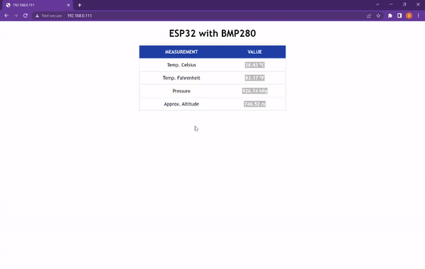 Embedded System, Project VII : ESP32 Bluetooth and Bluetooth Low Energy | by Benyamin Jodi ...