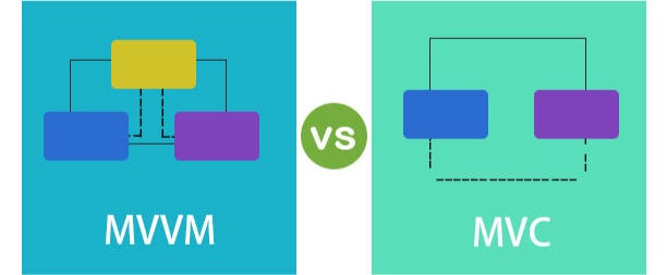 A Mini Guide to Python for New Beginners | by Cagin Bogurcu | Medium