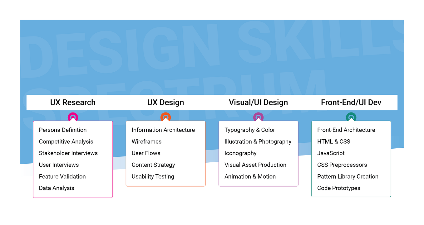 Adobe Experience Design: A First Take on the New Design Tool | by Sam ...