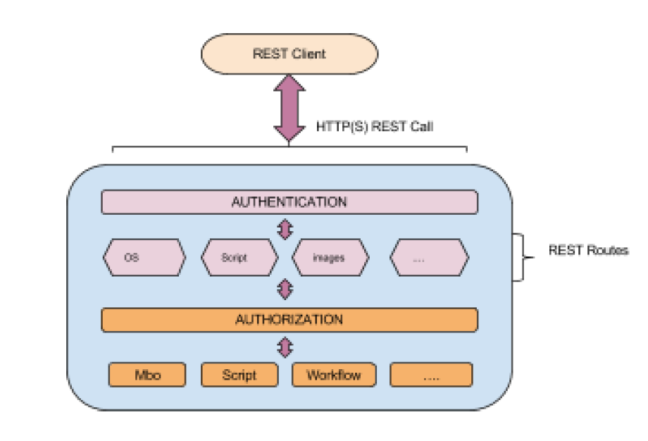 Maximo Asset/Location Hierarchy Query | by JackyQiu | EAMStream | Medium