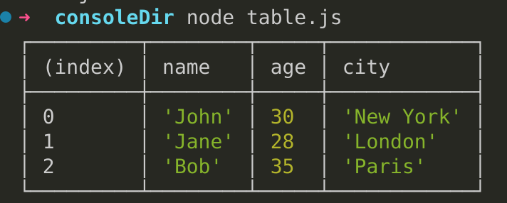 Deno2, It’s time for Node.js to retire | by Donnie | Medium