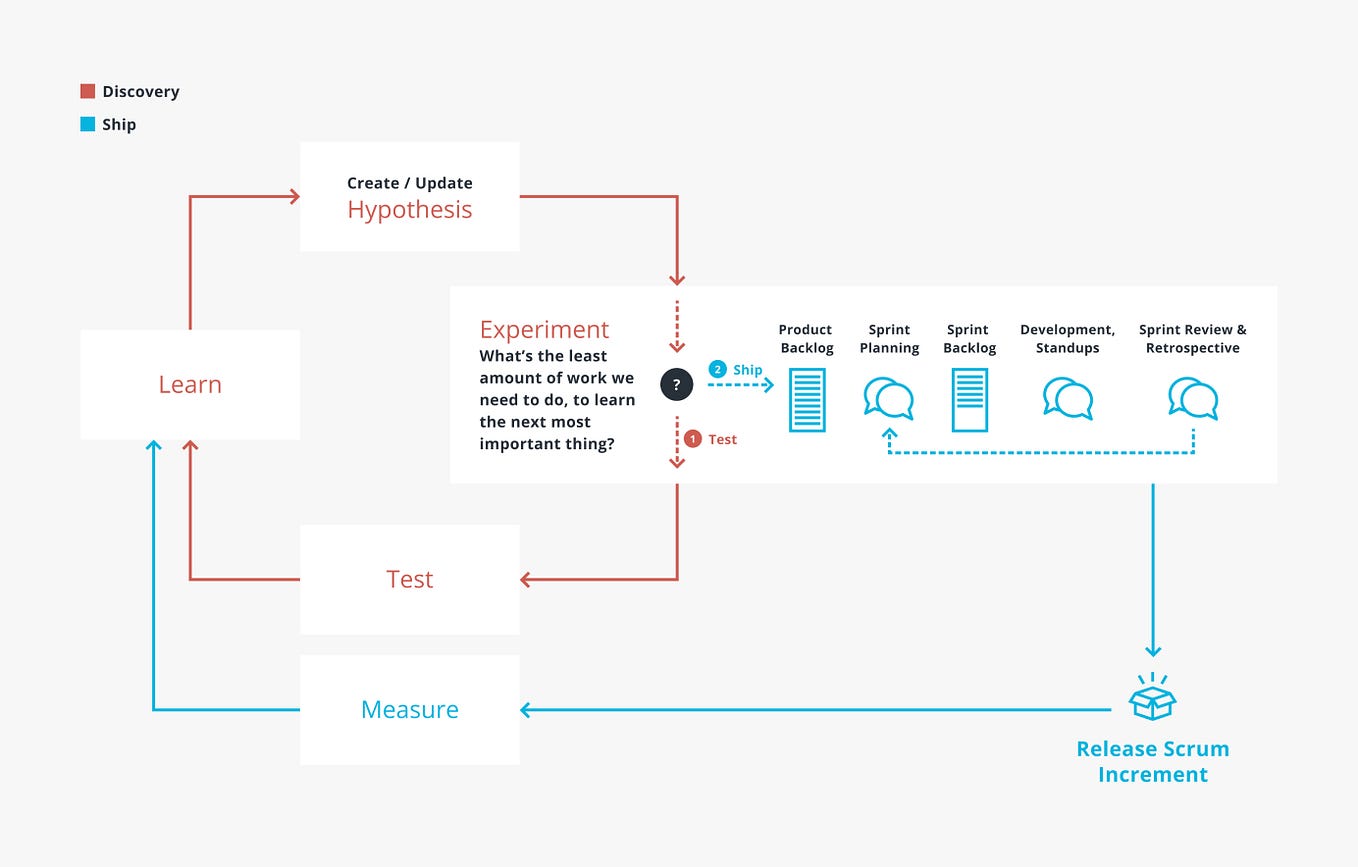 Designing a Better Future: The Principles of Sustainable UX Design | by ...