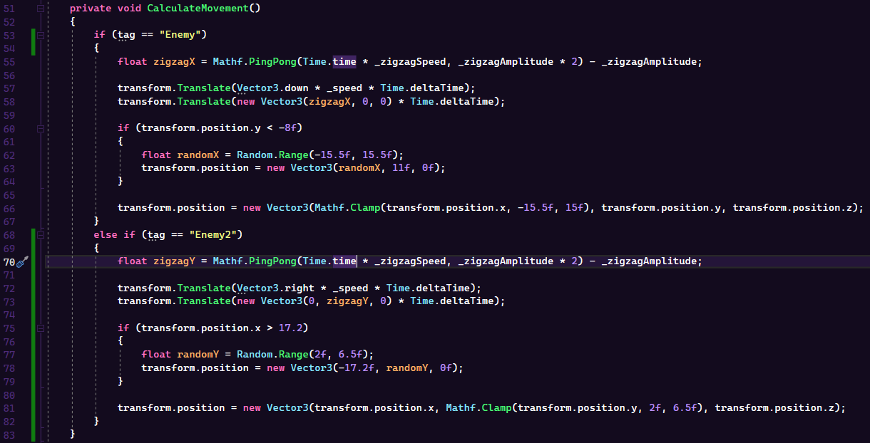 Implementing a Wave System for Enemy Spawning in Unity | by Phiktional | Medium