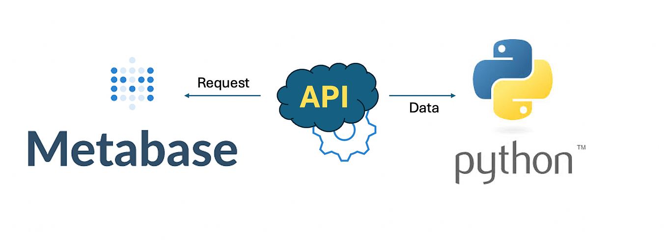 The Power of Data Build Tool (dbt) | by Andy Sawyer | Data Training Lab