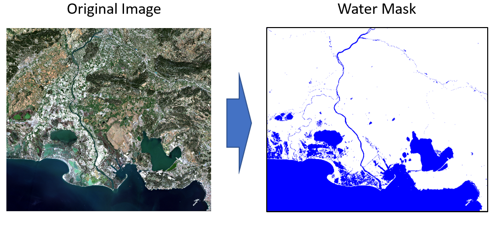 Configuring A Minimal Docker Image For Spatial Analysis With Python Towards Data Science 5296