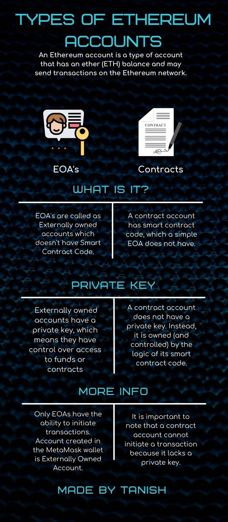 Meta’s Llama 2 vs OpenAI’s LLM: A Comprehensive Comparison | by Tanish Gupta | Medium