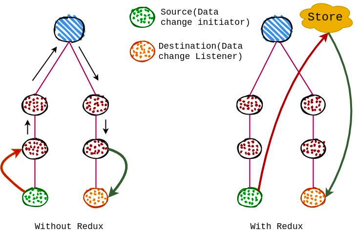 Javascript Event Loop explained , macrotask, microtask , microtask vs macrotask | Medium
