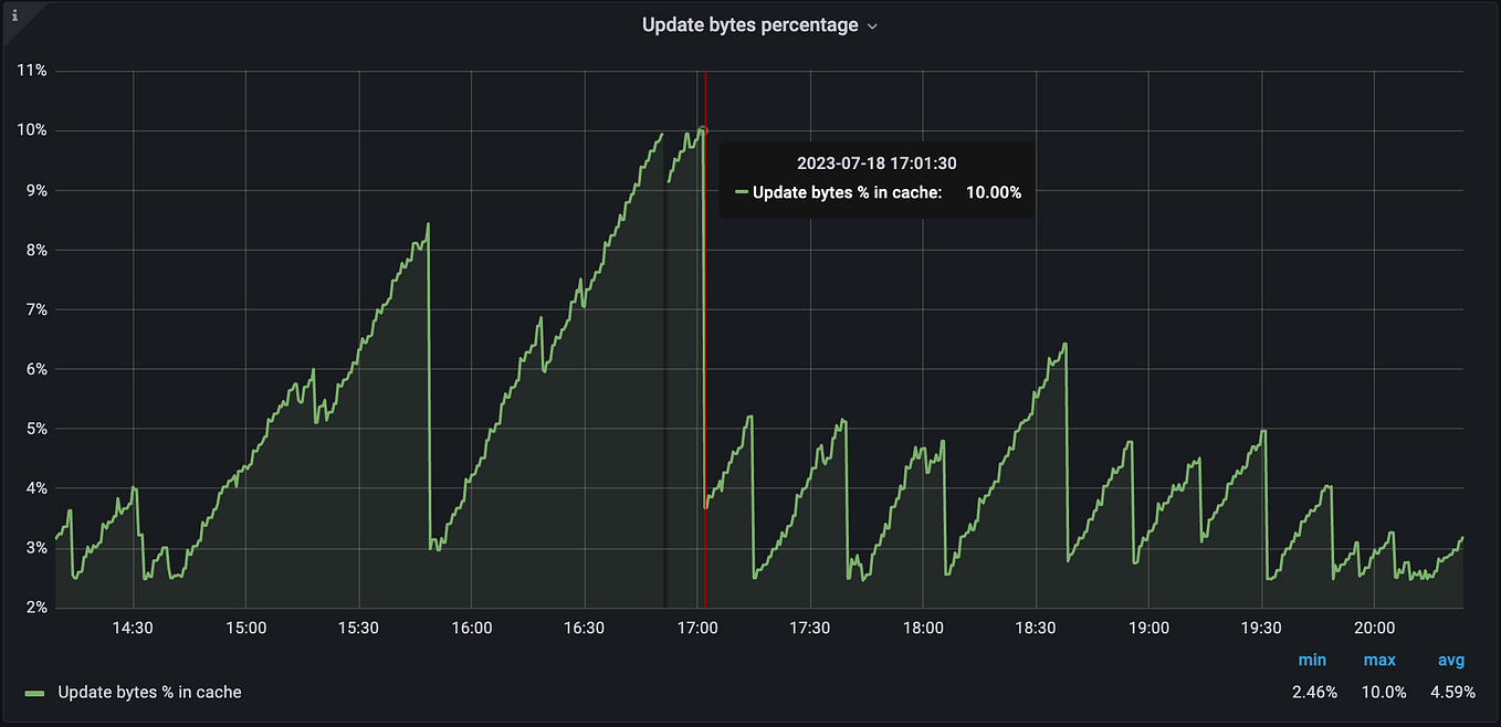 HPACK: Header Compression format for HTTP/2 | by Uddeshya Singh | Geek Culture | Medium