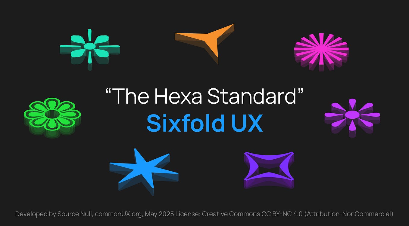 User Persona in UX Design: A Comprehensive Guide | by Ahmed M Y Al ...