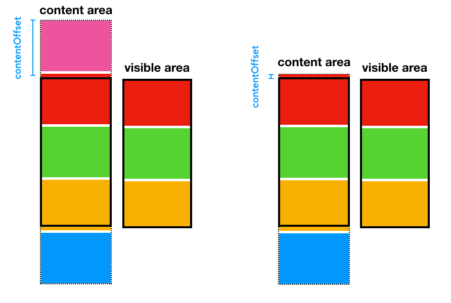 UIStackView and Auto Layout. When UIStackView was first released on ...