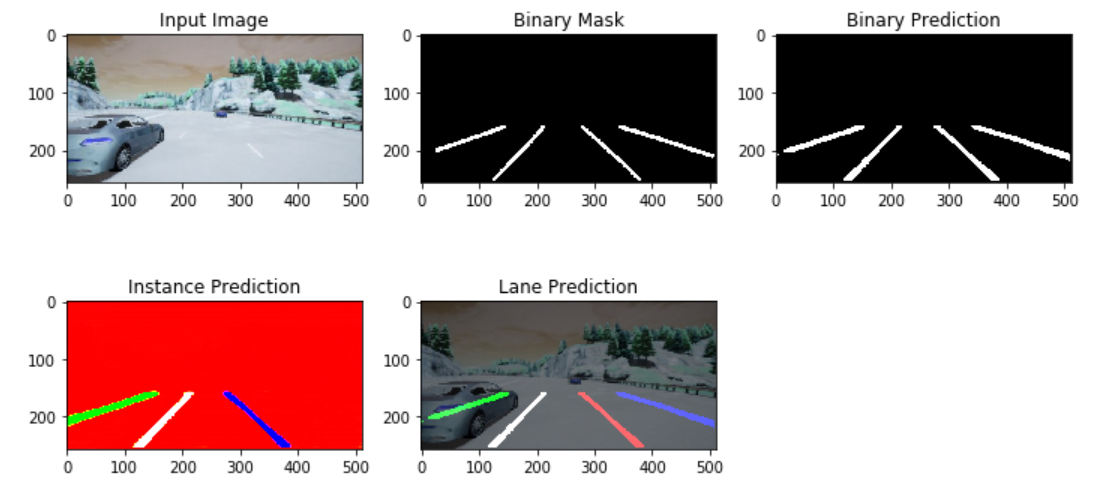 BiSeNetV2: Real-Time Segmentation Network | by Diaz Angga Permana | Medium
