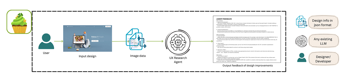 An In-depth Guide to IBM Cloud Object Storage: Part 1: Setting up COS | by rafflesia Khan | Medium