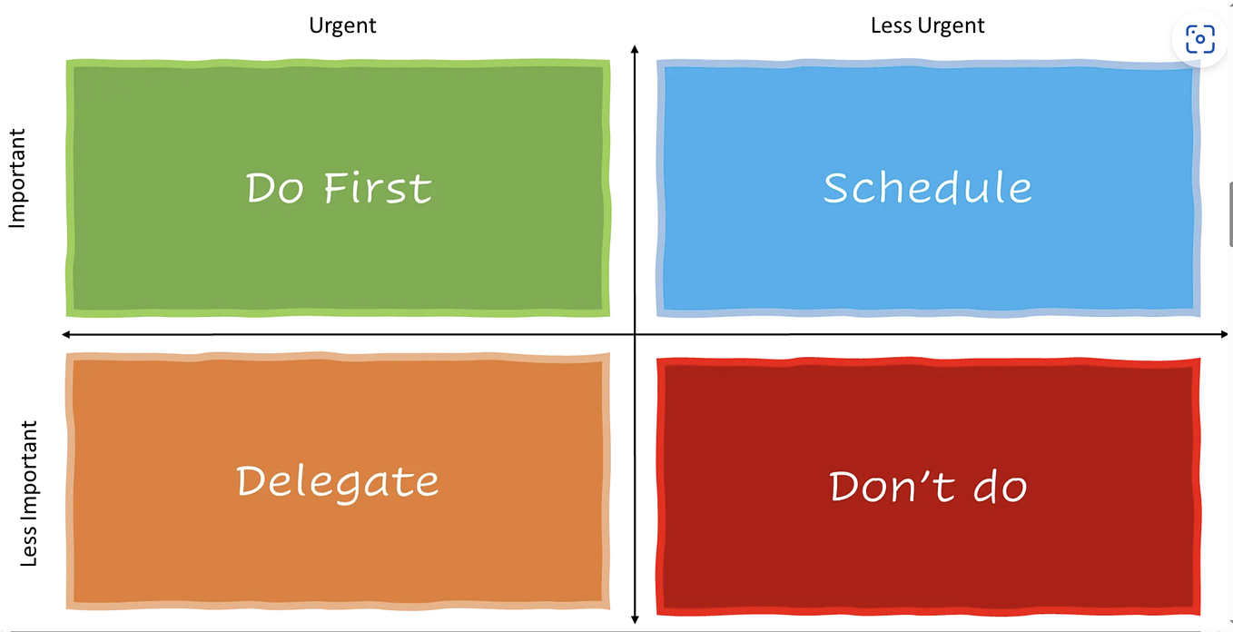 Stack Ranking Prioritization In Agile Development By Product Owner Toolbox Medium
