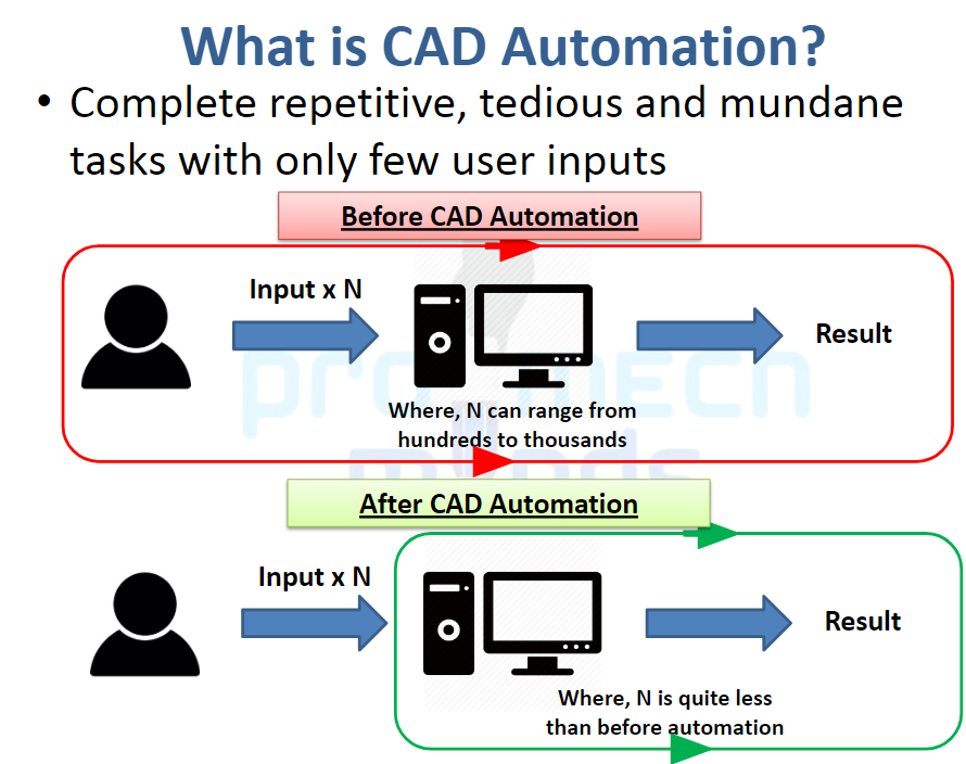 Data Augmentation on Ultralytics for training YOLOv5/YOLOv8 | by Sunny ...
