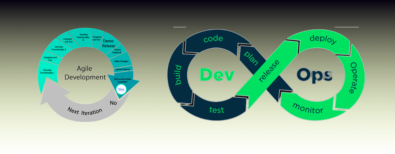 A guide to implementing advanced monitoring and logging in DevOps | by James Chukwuka Benjamin ...