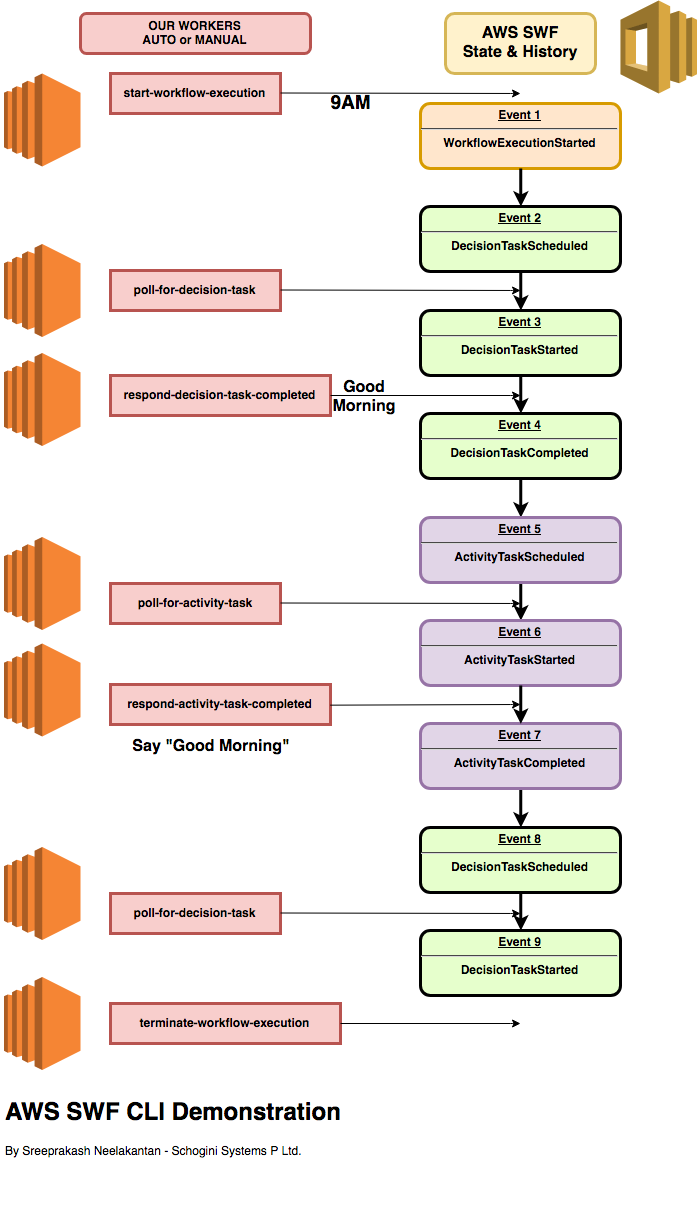Microservice Design Pattern: Shared Database — Microservice Architecture | by Sreeprakash ...
