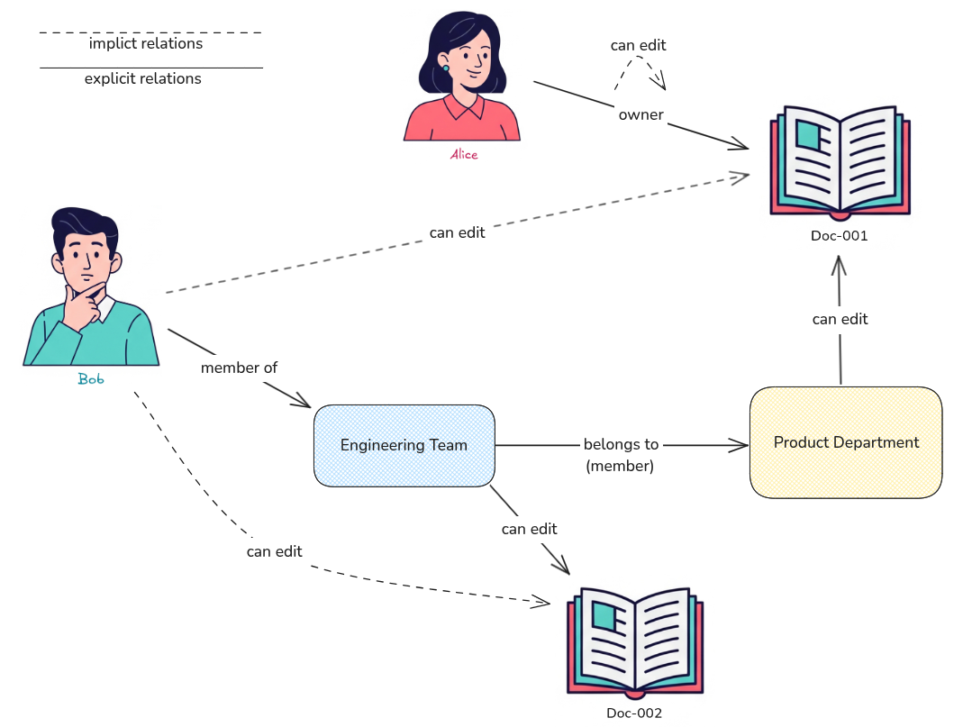 Custom Role-Based Authorization Using Azure AD and App Registrations and Security Groups | by ...
