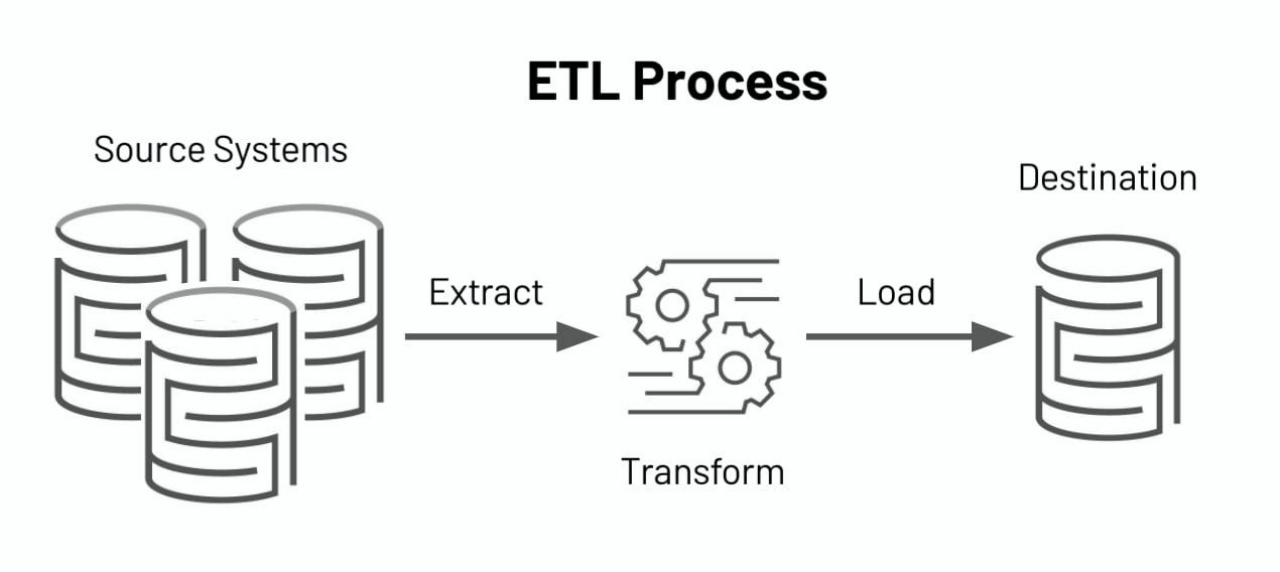 การทำ Data Pipeline ด้วย Apache Airflow | by Kittika Nilrod | Medium
