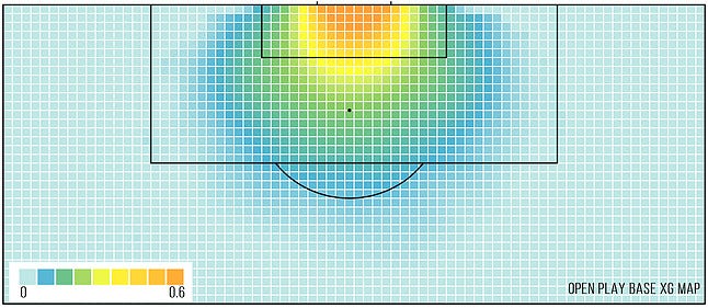 An Introduction to Football Player Dashboards Using Python and Matplotlib | by Shreyas Khatri ...