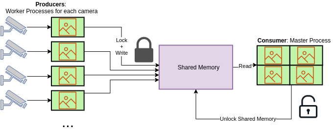 Lightning Fast Video Reading in Python | by Benjamin Lowe | Towards ...