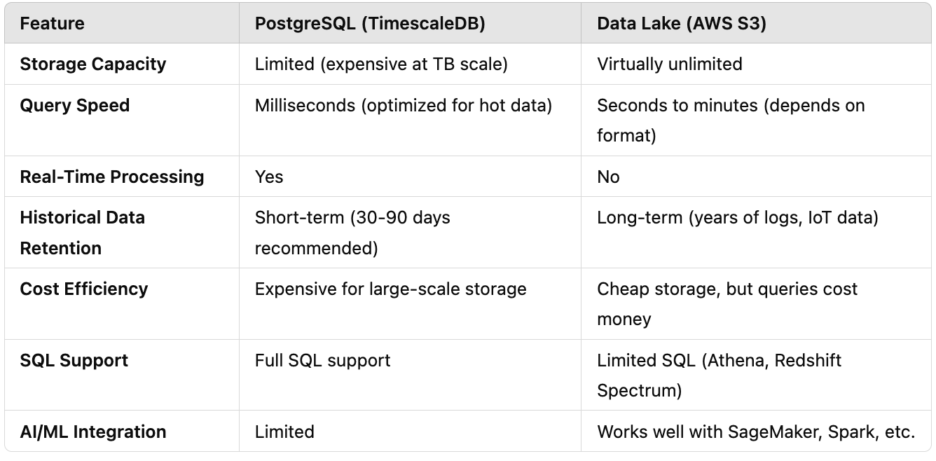 Why Calling Multiple APIs is Better Than a Single API with All Data | by Rajesh Chaudhari | Medium