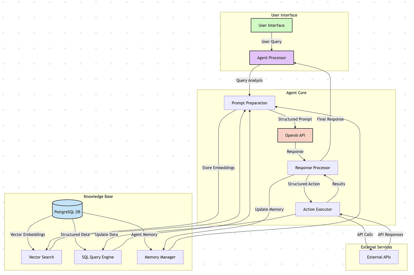 Implementing MCP for Enhanced Prompting and RAG-Based Applications | by rajni singh ...