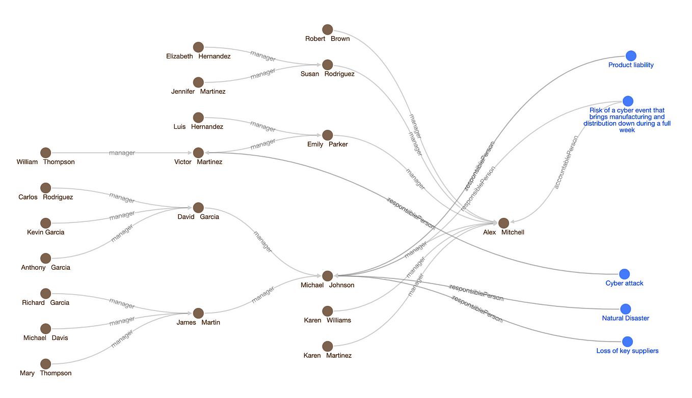 Demystifying Knowledge Graphs: A Bridge to Intelligent Data | by Ajay ... Demystifying Knowledge Graphs: A Bridge to Intelligent Data | by Ajay ...