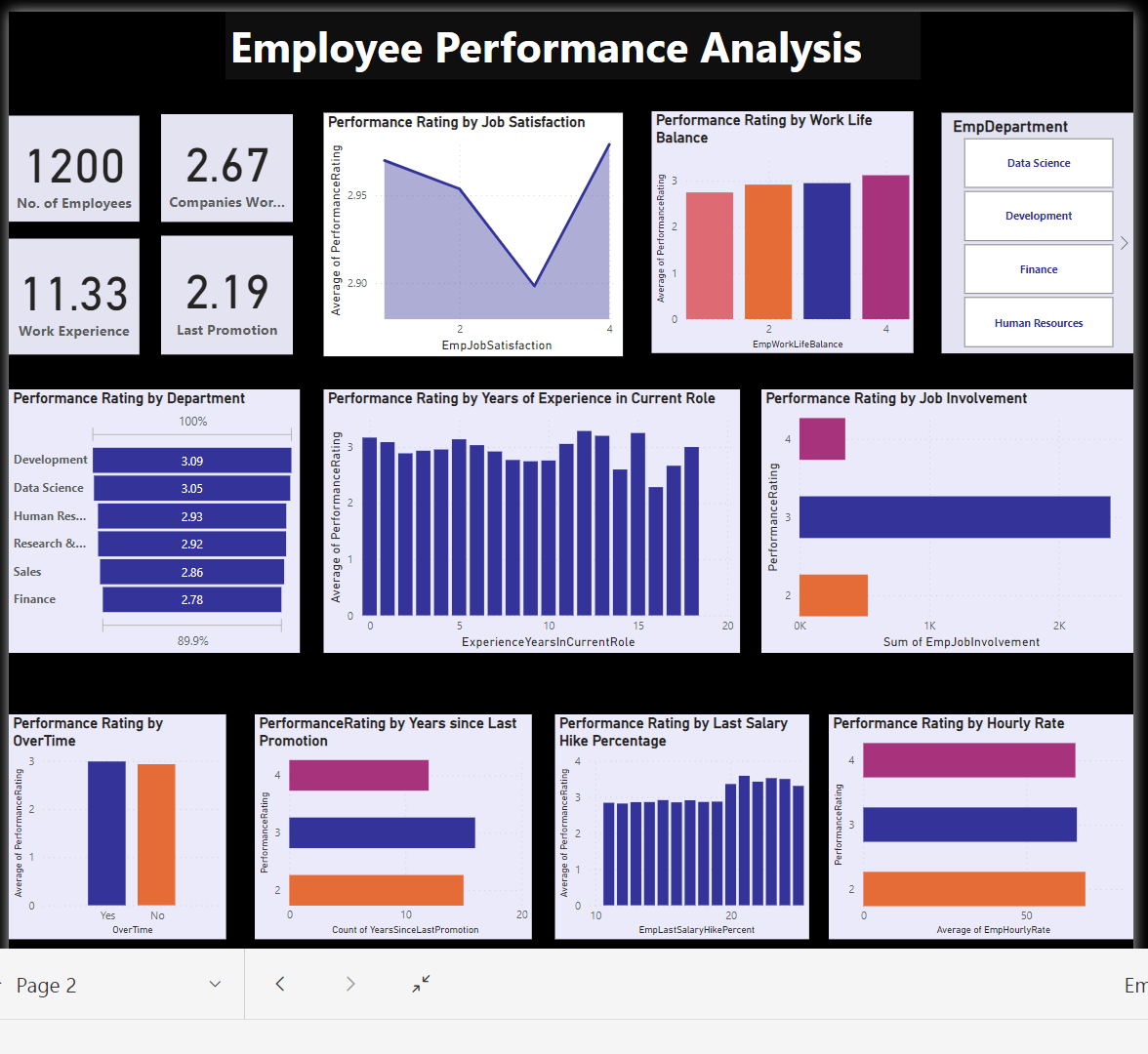 Sales Data Visualization. I came upon a sales dataset and came up… | by Millicent Wangui Nyuguto ...