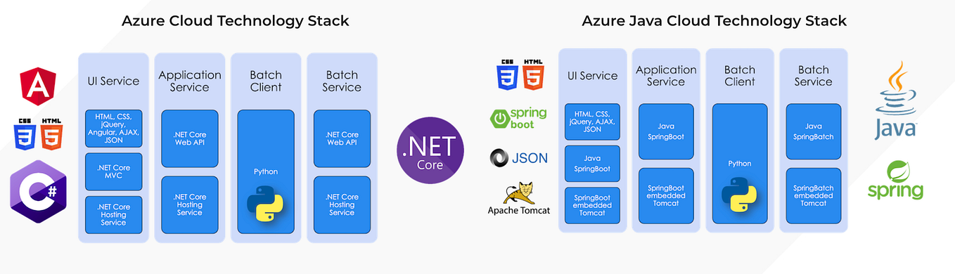 Azure edges out AWS as most-used cloud by businesses | by Rich Kurtzman | AWS in Plain English