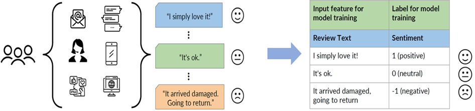 Smart Insights: Leveraging Big Data and Machine Learning in Product ...