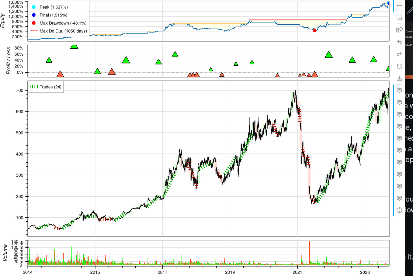🐍 MACD with Python. The world of technical analysis in… | by Armando ...