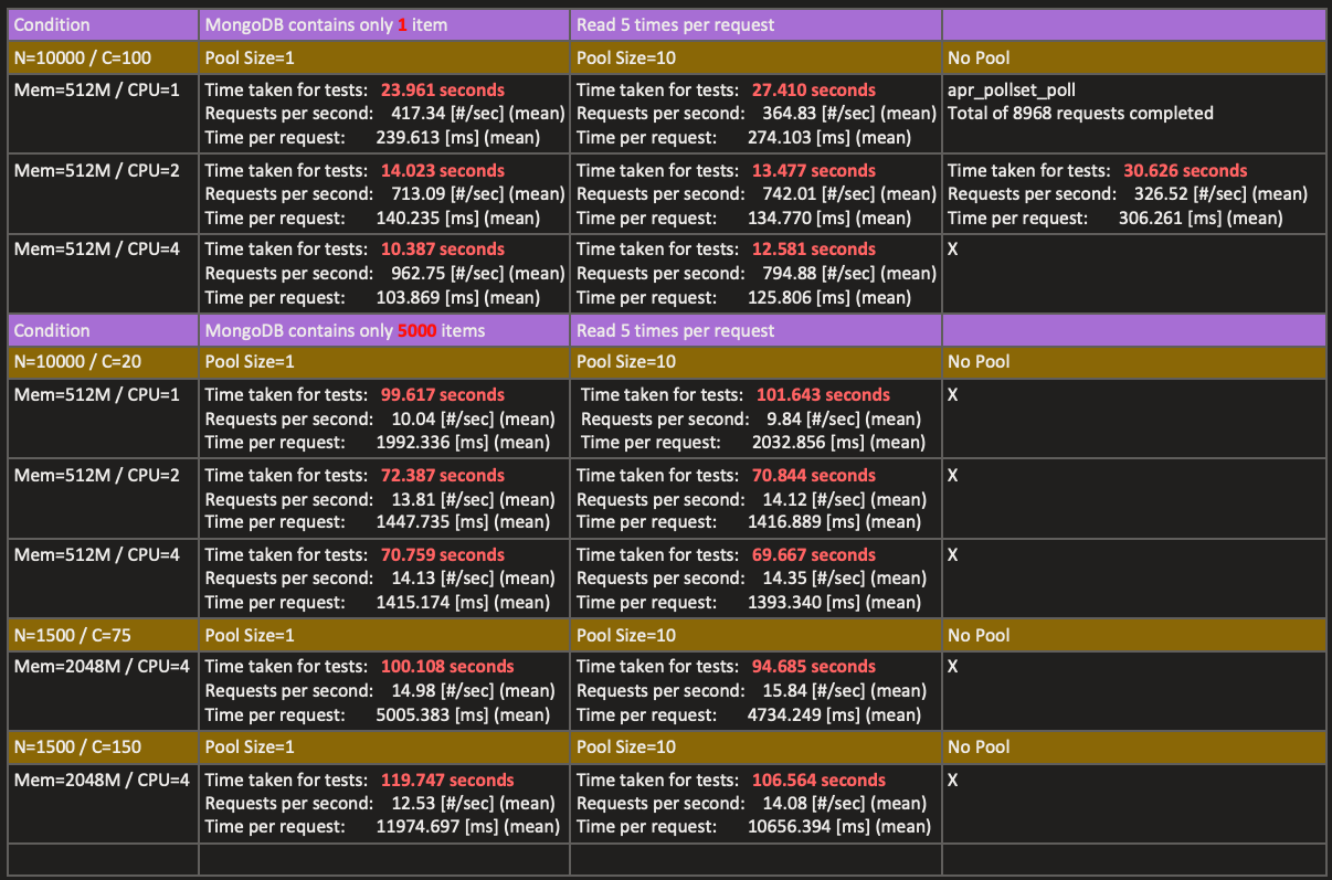 UI hands-on 01: Autocomplete using Javascript, Html, CSS | The Startup