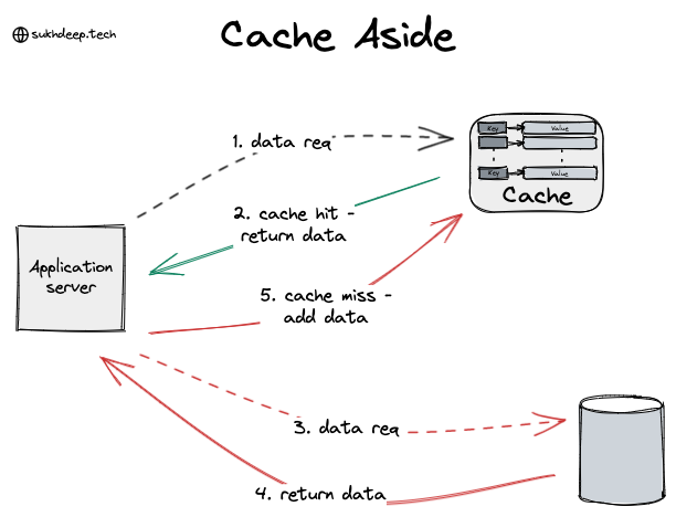 Understanding tensor stacking using PyTorch with example - Sukhdeep Gill - Medium