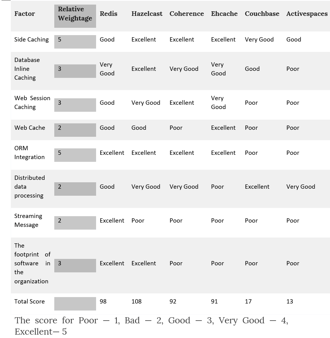 Decision-Making Techniques — Part 1 — Multiple Criteria Decision ...
