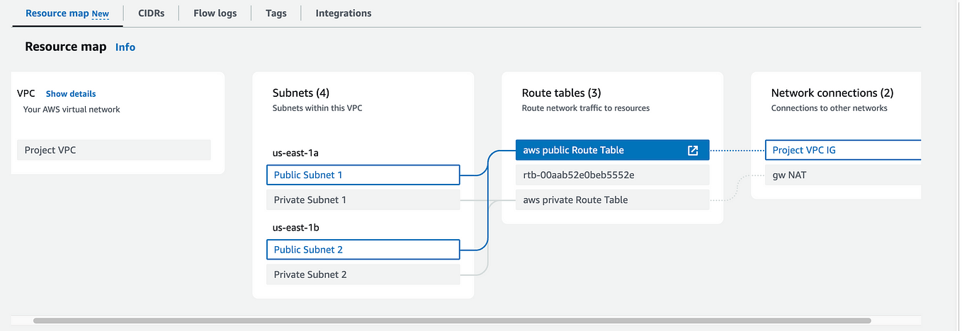 Understanding Tmpfs In Docker By Default All Files Created Inside A 5431