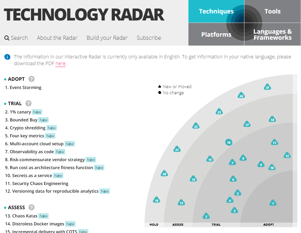 จำลอง object storage server แทน aws s3 บนเครื่อง Dev ด้วย MinIO - Swiftlet Tech - Medium
