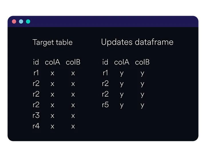 Tune Delta lake to reduce s3 costs | by Ritik Kaushik | Medium