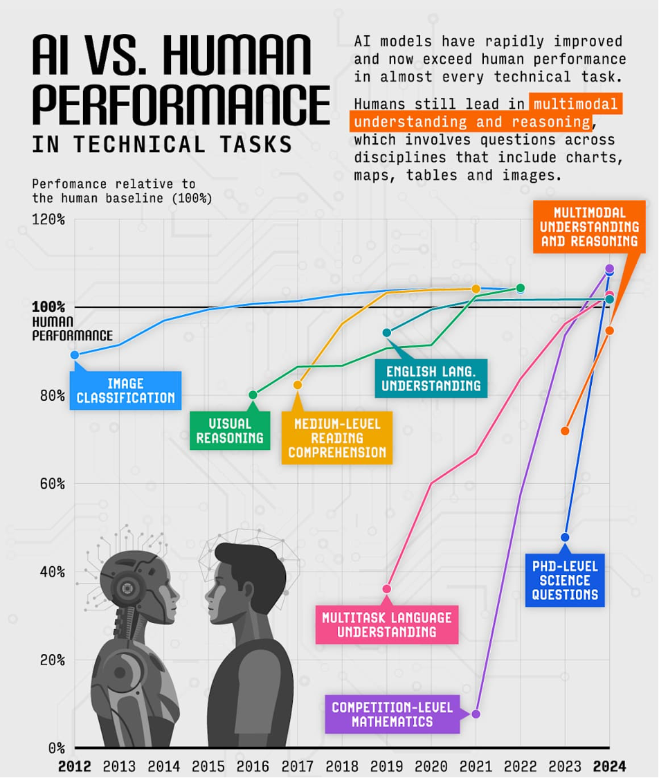 AI Agents vs Traditional Software: The Surprising Battle You Didn’t ...