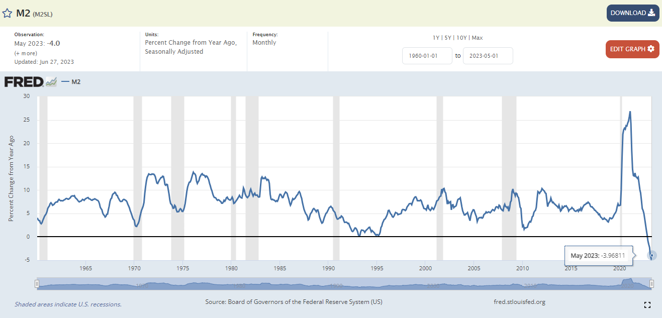 M1 https://fred.stlouisfed.org/series/M1SL - Spencer Vickers - Medium