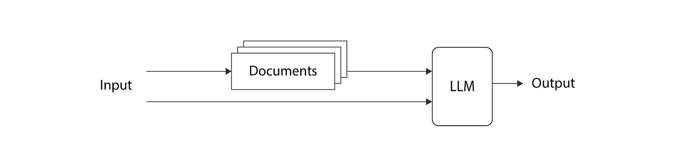 Setting Up A Text Summarisation Project Introduction By Heiko Hotz Towards Data Science 4426